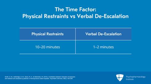Psychopharmacology Institute